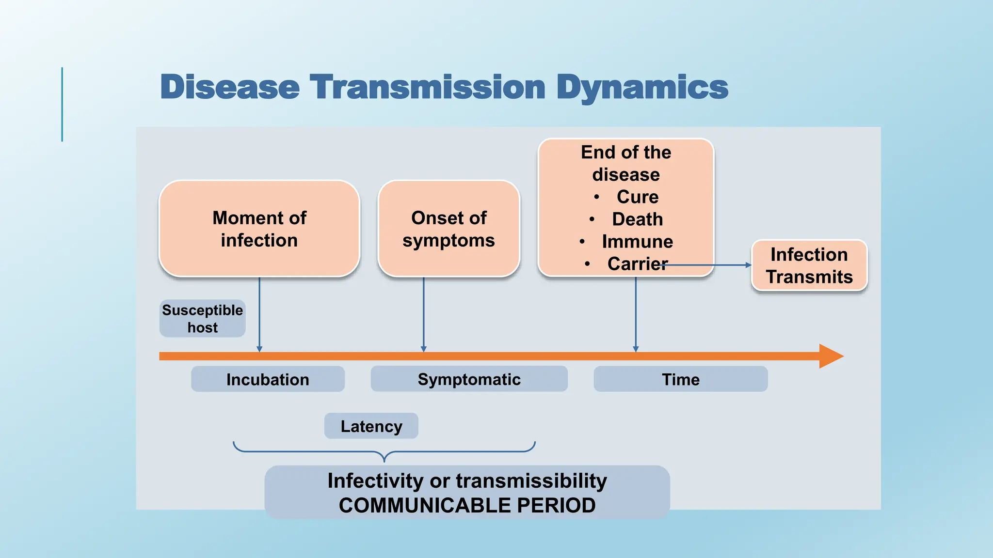 final modes of transmission of communical disease.pptx