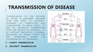 final modes of transmission of communical disease.pptx