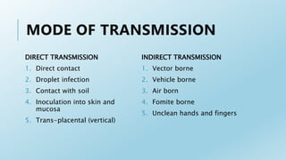 final modes of transmission of communical disease.pptx