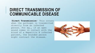 final modes of transmission of communical disease.pptx