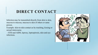 final modes of transmission of communical disease.pptx