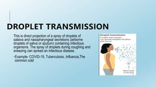 final modes of transmission of communical disease.pptx