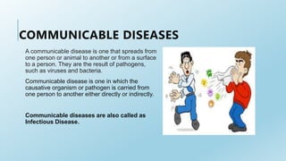 final modes of transmission of communical disease.pptx