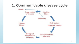 final modes of transmission of communical disease.pptx