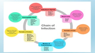 final modes of transmission of communical disease.pptx