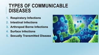 final modes of transmission of communical disease.pptx