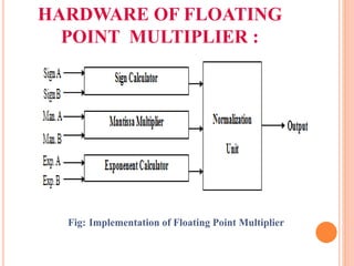 Final modified ppts | PPT