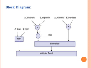 Final modified ppts | PPTX