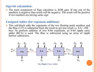 Final modified ppts | PPTX