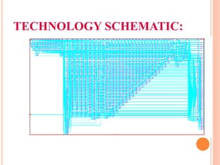 Final modified ppts | PPTX