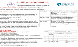HIV EXPOSURE PROPHYLAXICS | PPT