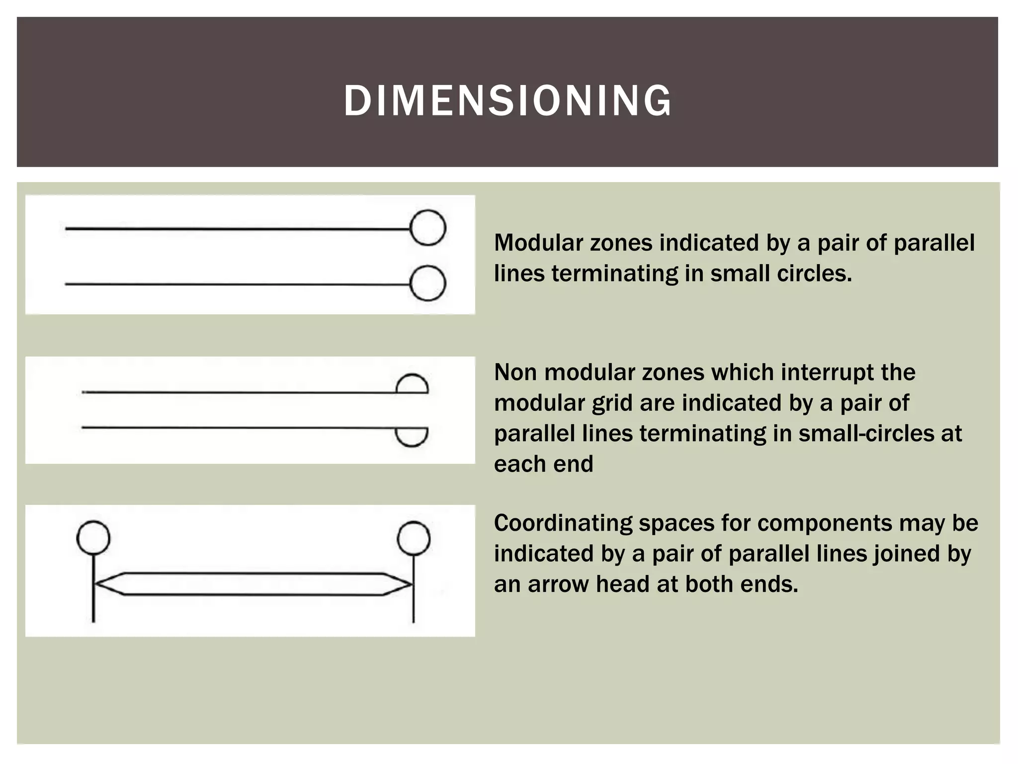 modular coordination | PPT