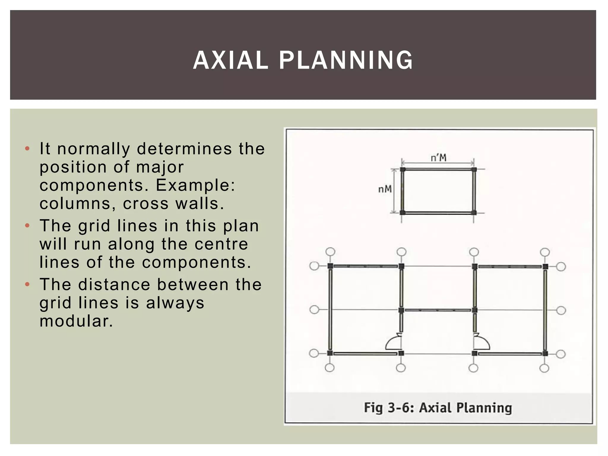 modular coordination | PPT