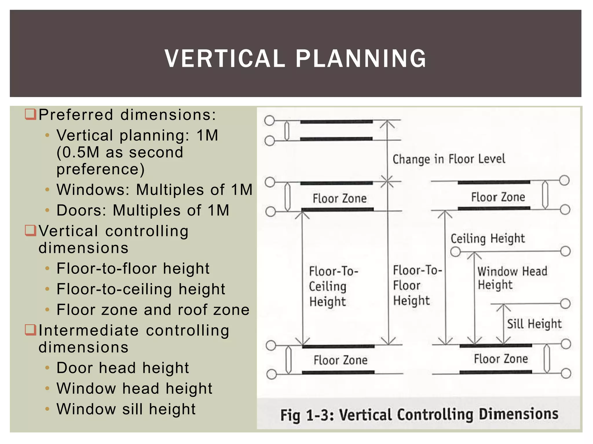 modular coordination | PPT