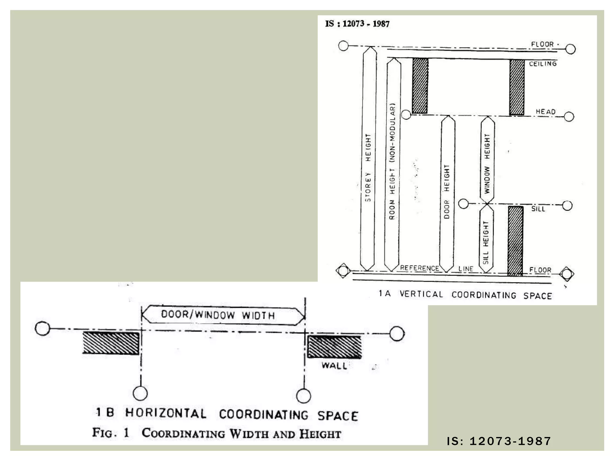 modular coordination | PPT