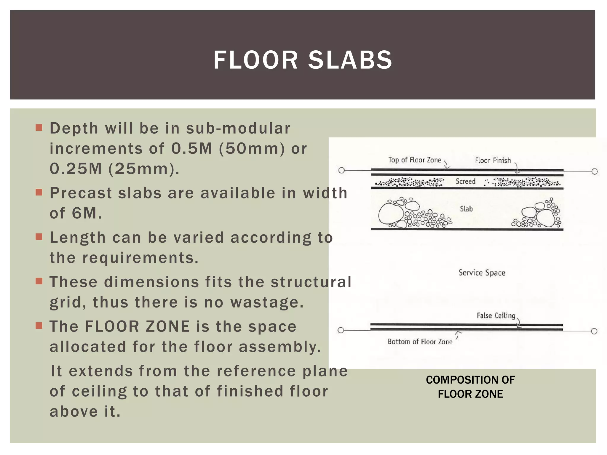 modular coordination | PPT
