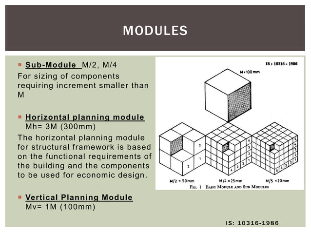 modular coordination | PPT