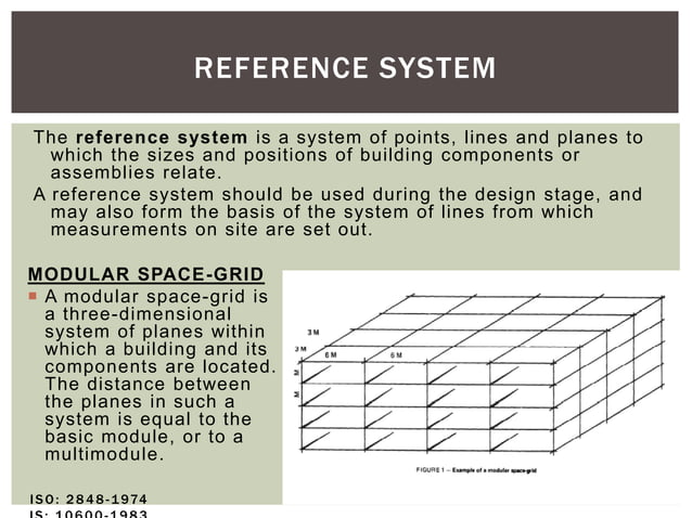 modular coordination | PPT