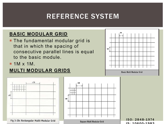 modular coordination | PPT