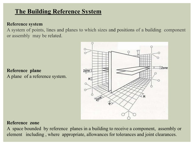 modular coordination | PPT