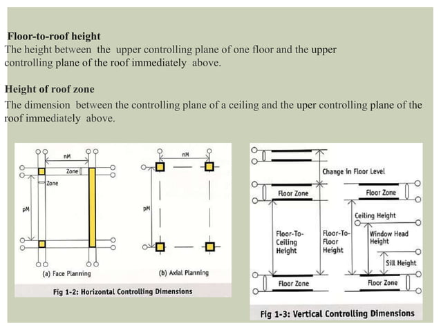 modular coordination | PPT