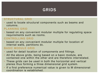 modular coordination | PPT