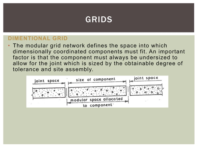 modular coordination | PPT