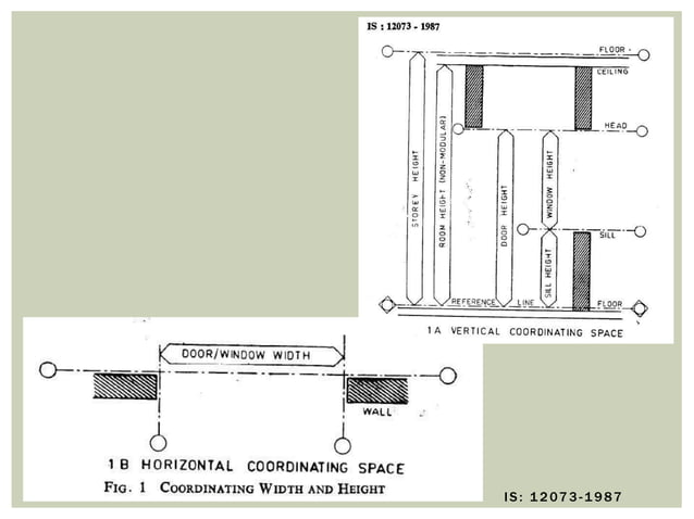 modular coordination | PPT