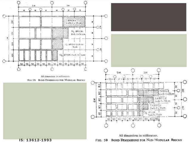 modular coordination | PPT
