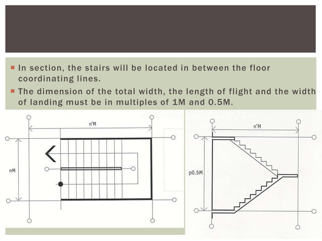 modular coordination | PPT