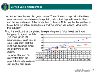 earned_value_management_analysis and guide | PPT
