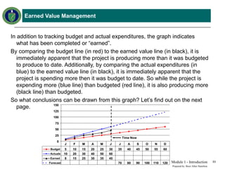 earned_value_management_analysis and guide | PPT