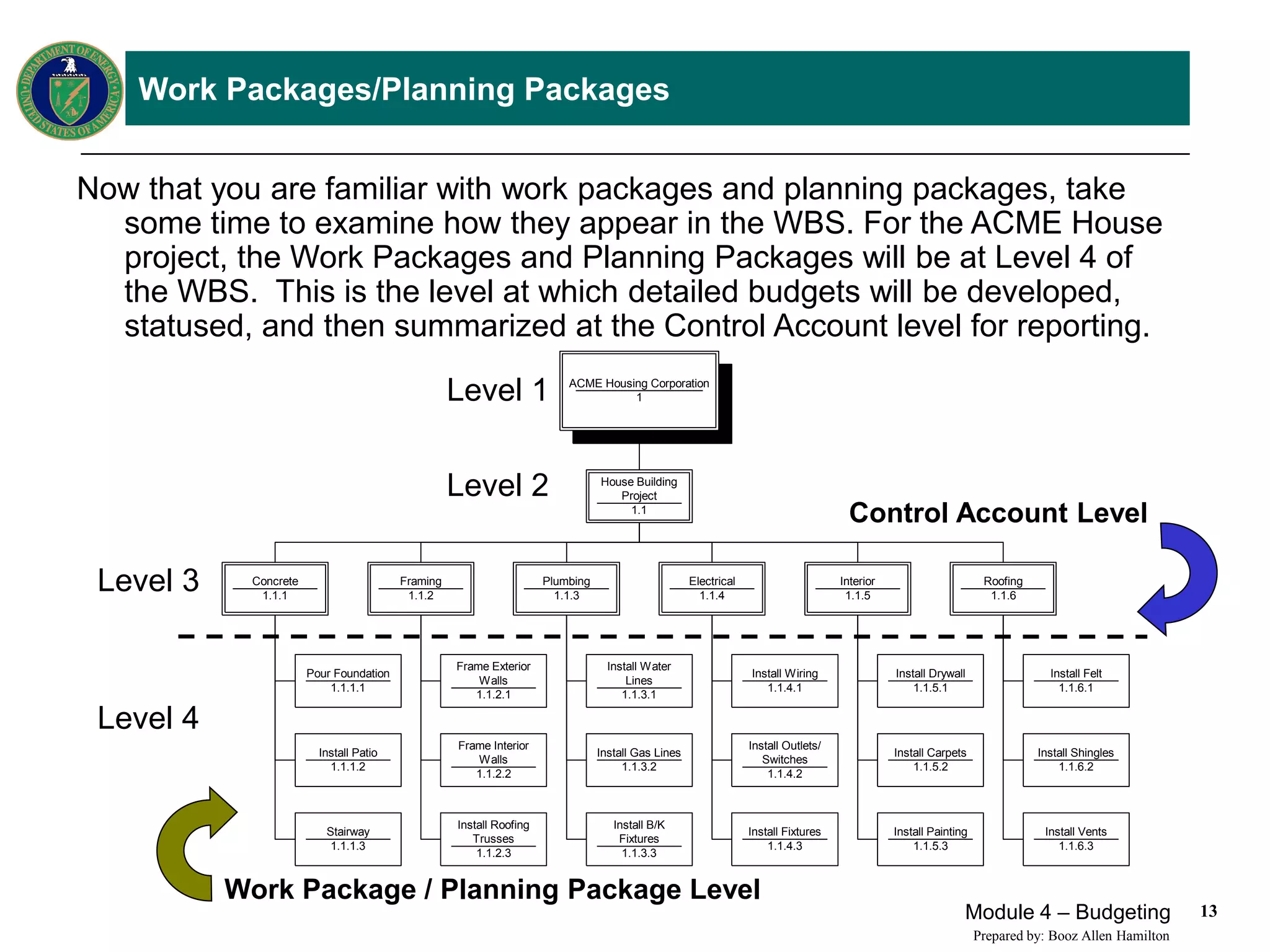 Final_Module_4.ppt