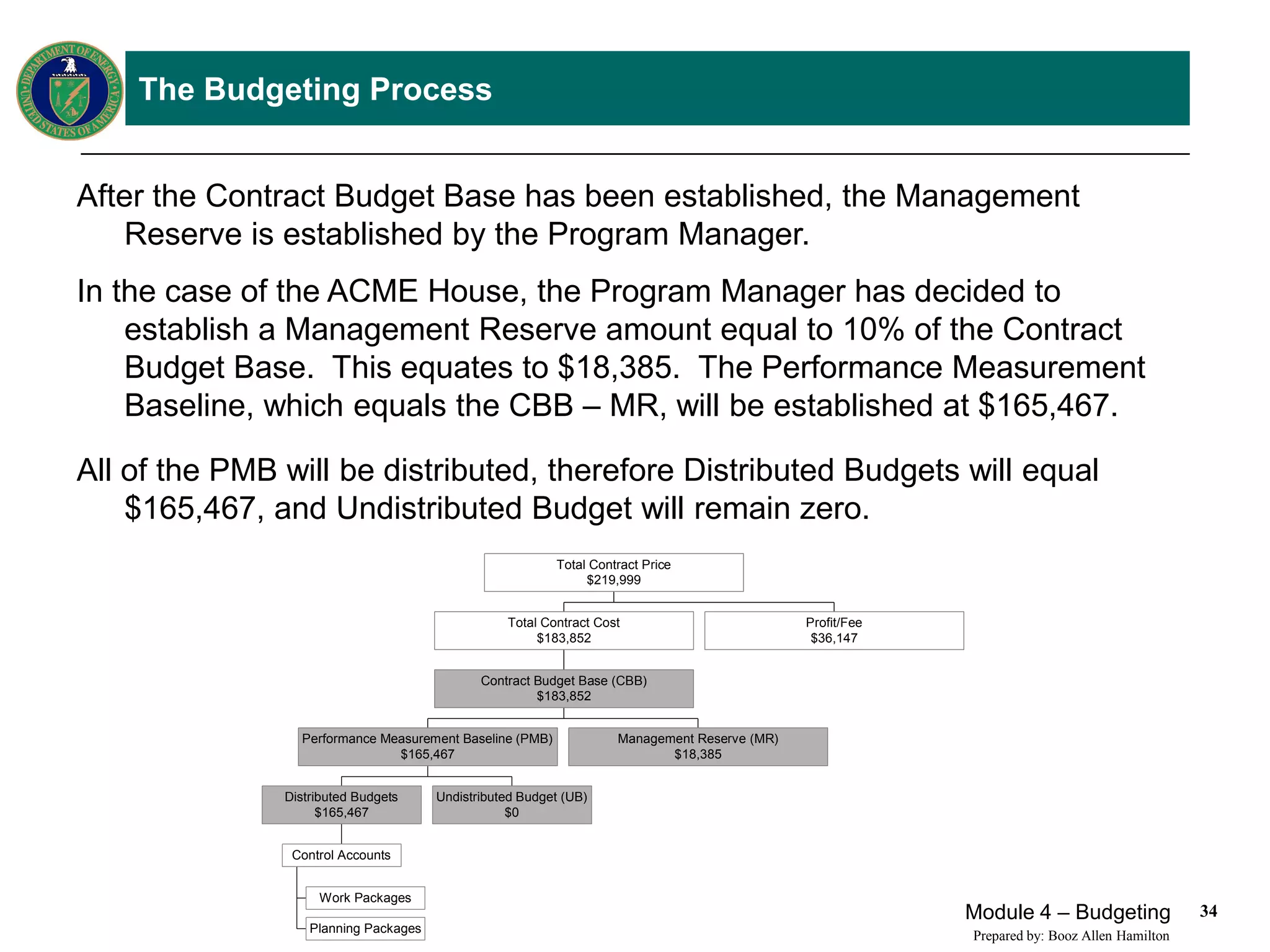 Final_Module_4.ppt