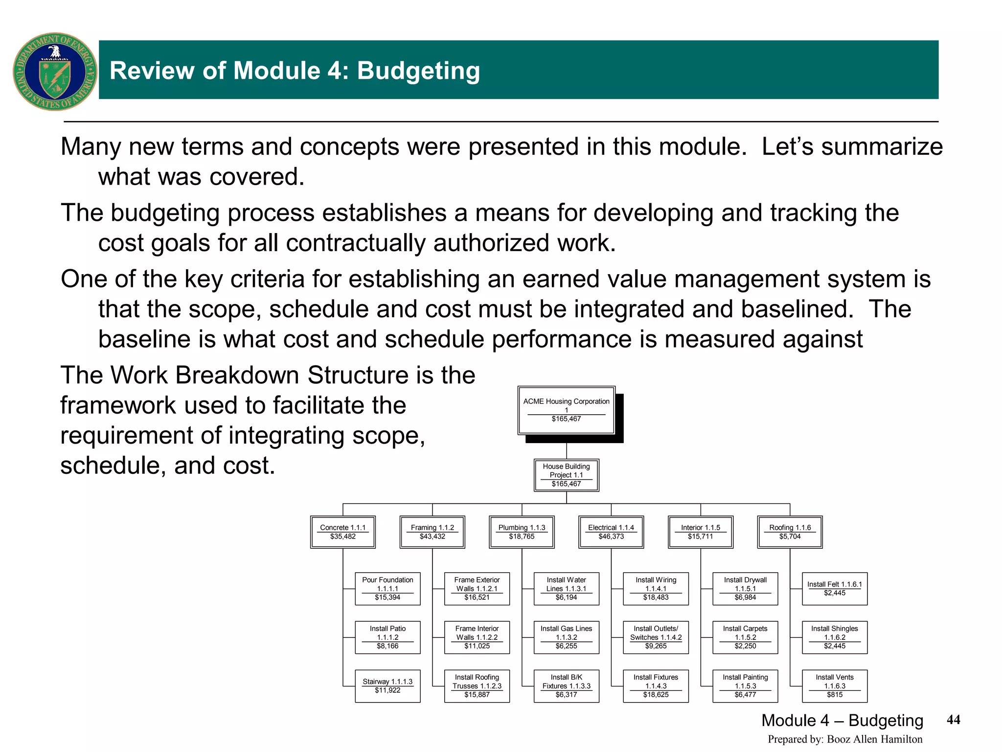 Final_Module_4.ppt