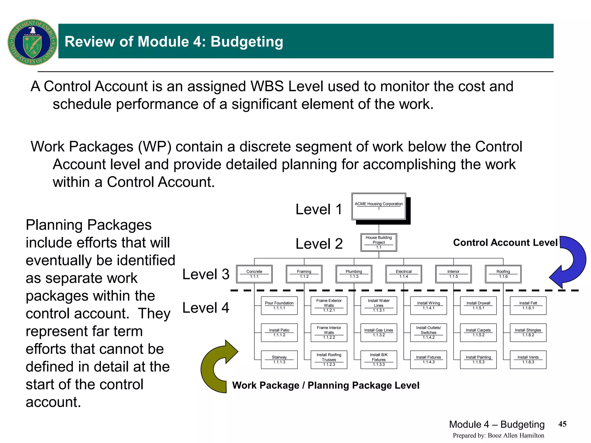 Final_Module_4.ppt