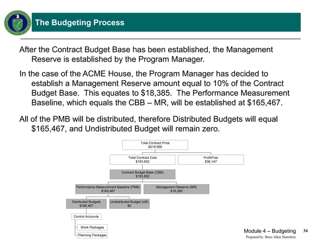 Final_Module_4.ppt