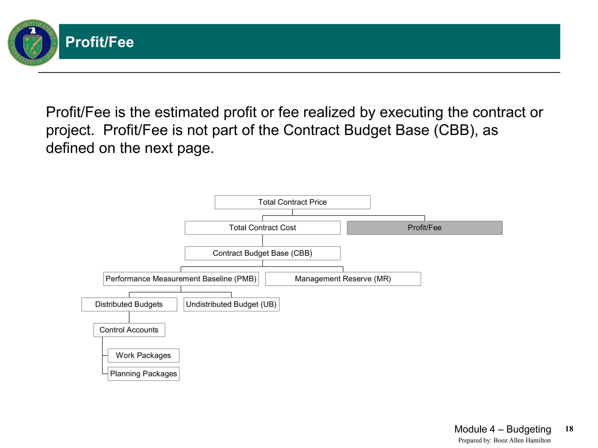 Final_Module_4.ppt budgeting, it's types | PPT