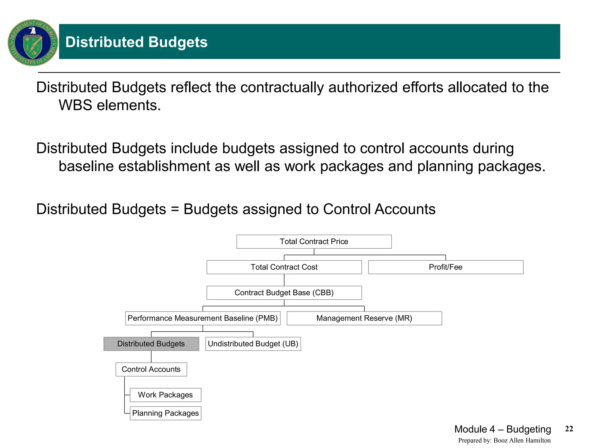 Final_Module_4.ppt budgeting, it's types | PPT