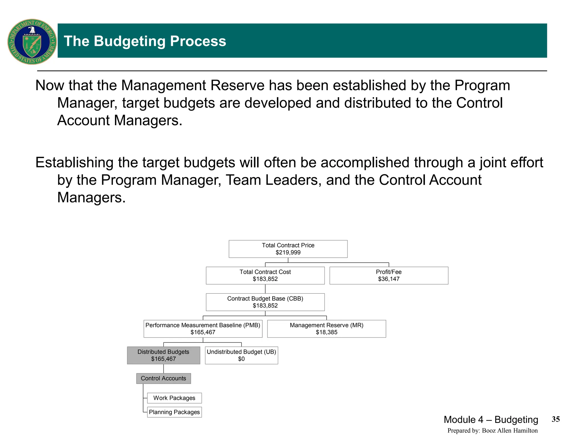 Final_Module_4.ppt budgeting, it's types | PPT