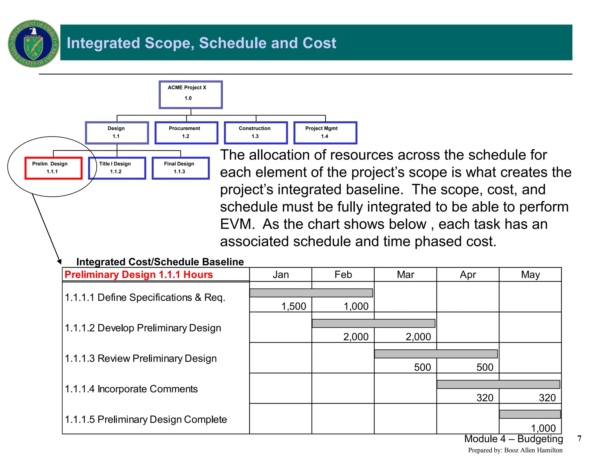 Final_Module_4.ppt budgeting, it's types | PPT