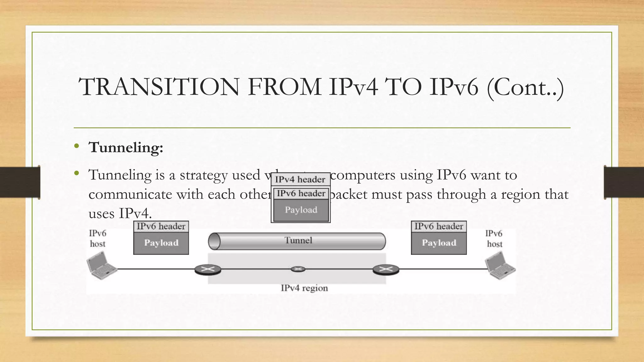 Protocols and Interfaces - IPv4, IPv6, X.25, X.75 | Computer Networking | Computing