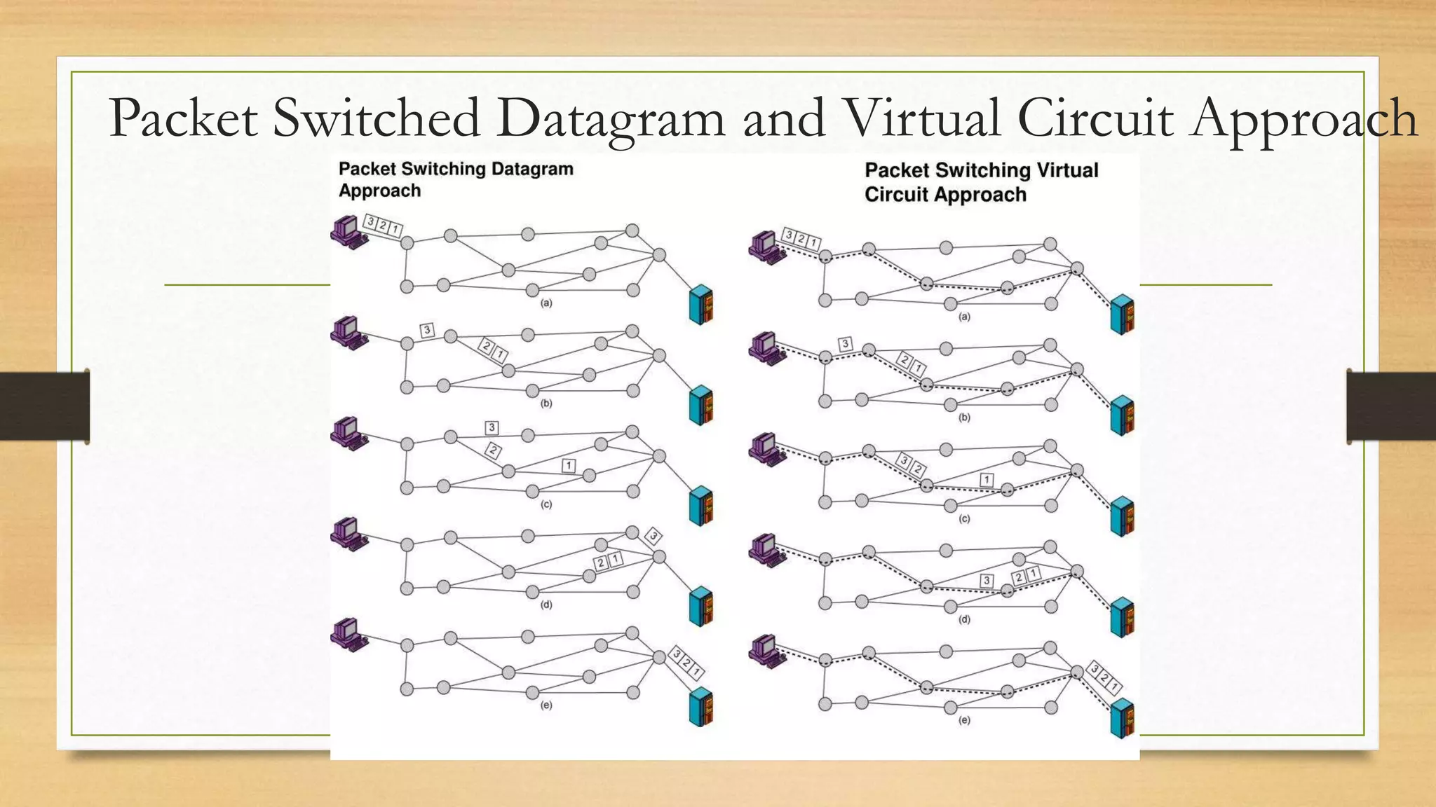 Protocols and Interfaces - IPv4, IPv6, X.25, X.75 | Computer Networking | Computing