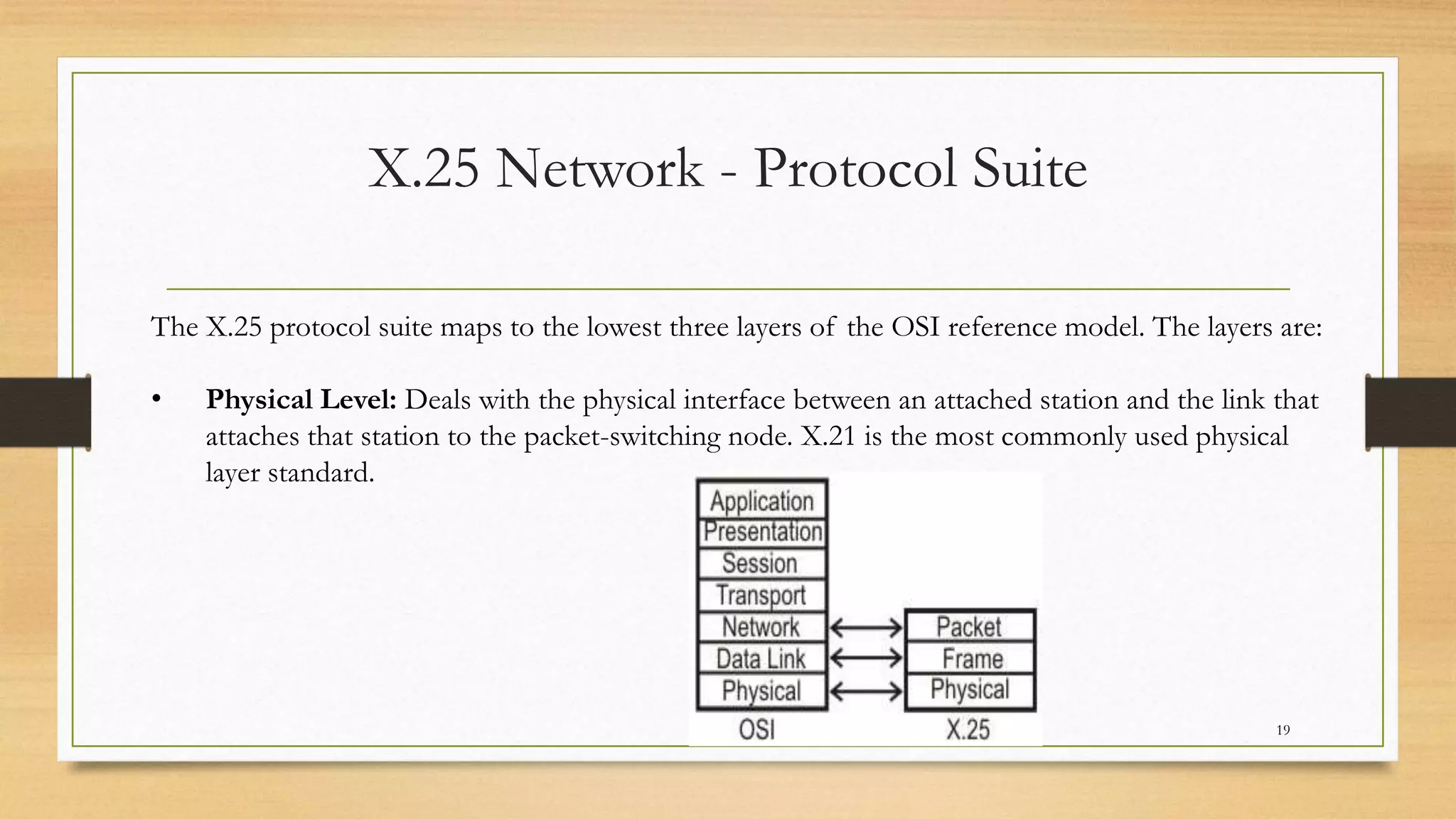 Protocols and Interfaces - IPv4, IPv6, X.25, X.75 | Computer Networking | Computing