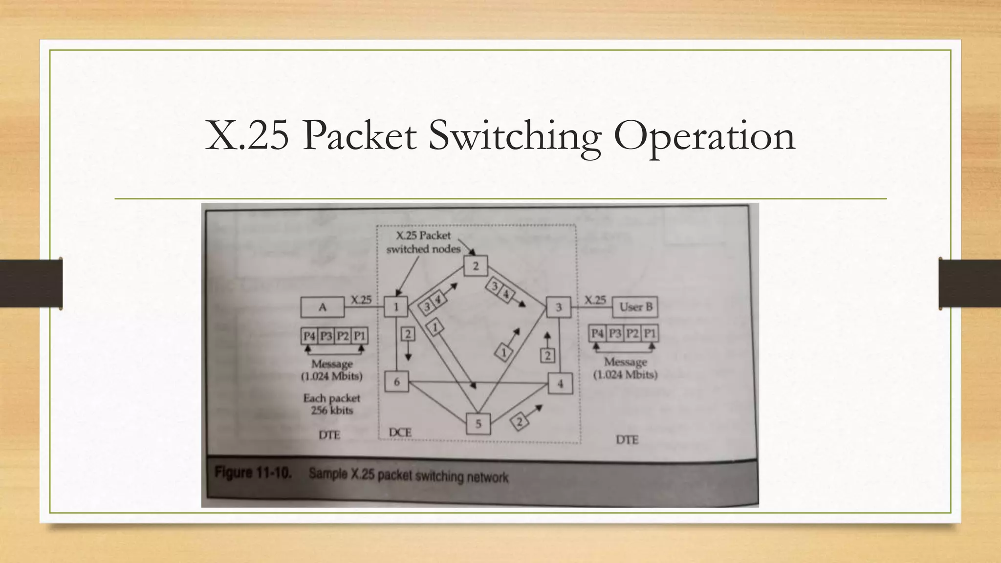 Protocols and Interfaces - IPv4, IPv6, X.25, X.75 | Computer Networking | Computing