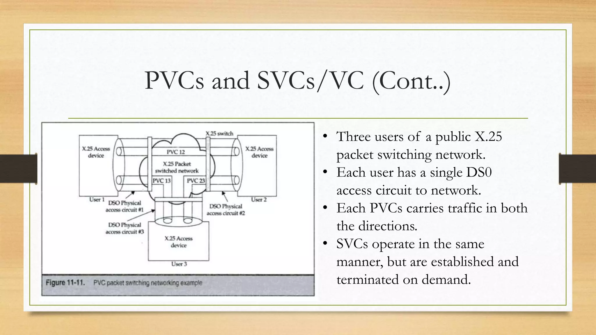 Protocols and Interfaces - IPv4, IPv6, X.25, X.75 | Computer Networking | Computing