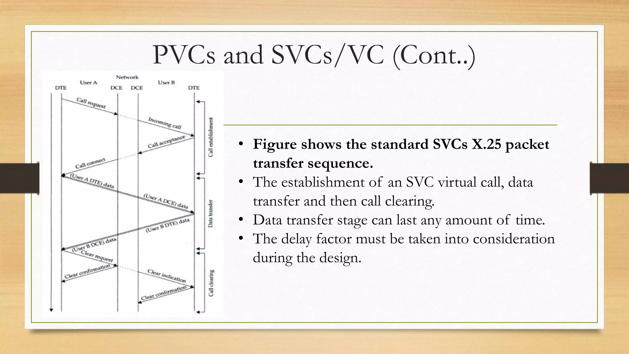 Protocols and Interfaces - IPv4, IPv6, X.25, X.75 | Computer Networking | Computing