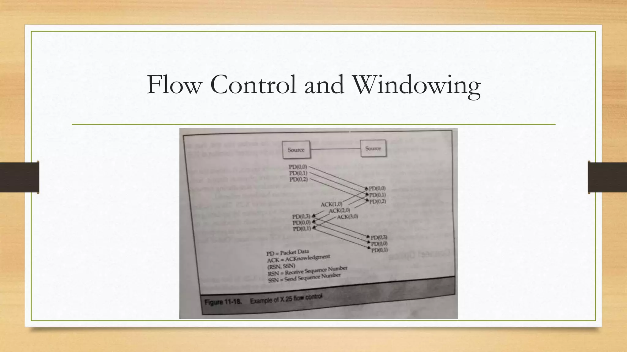 Protocols and Interfaces - IPv4, IPv6, X.25, X.75 | Computer Networking | Computing