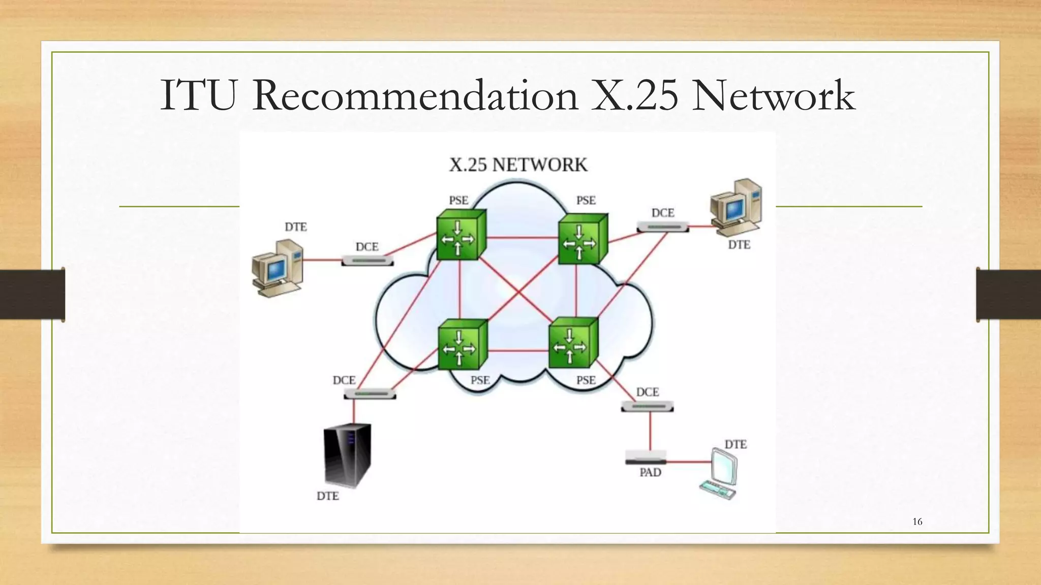 Protocol and Interfaces - IPv4, IPv6, X.25 Protocol, X.75 Protocol | PPTX