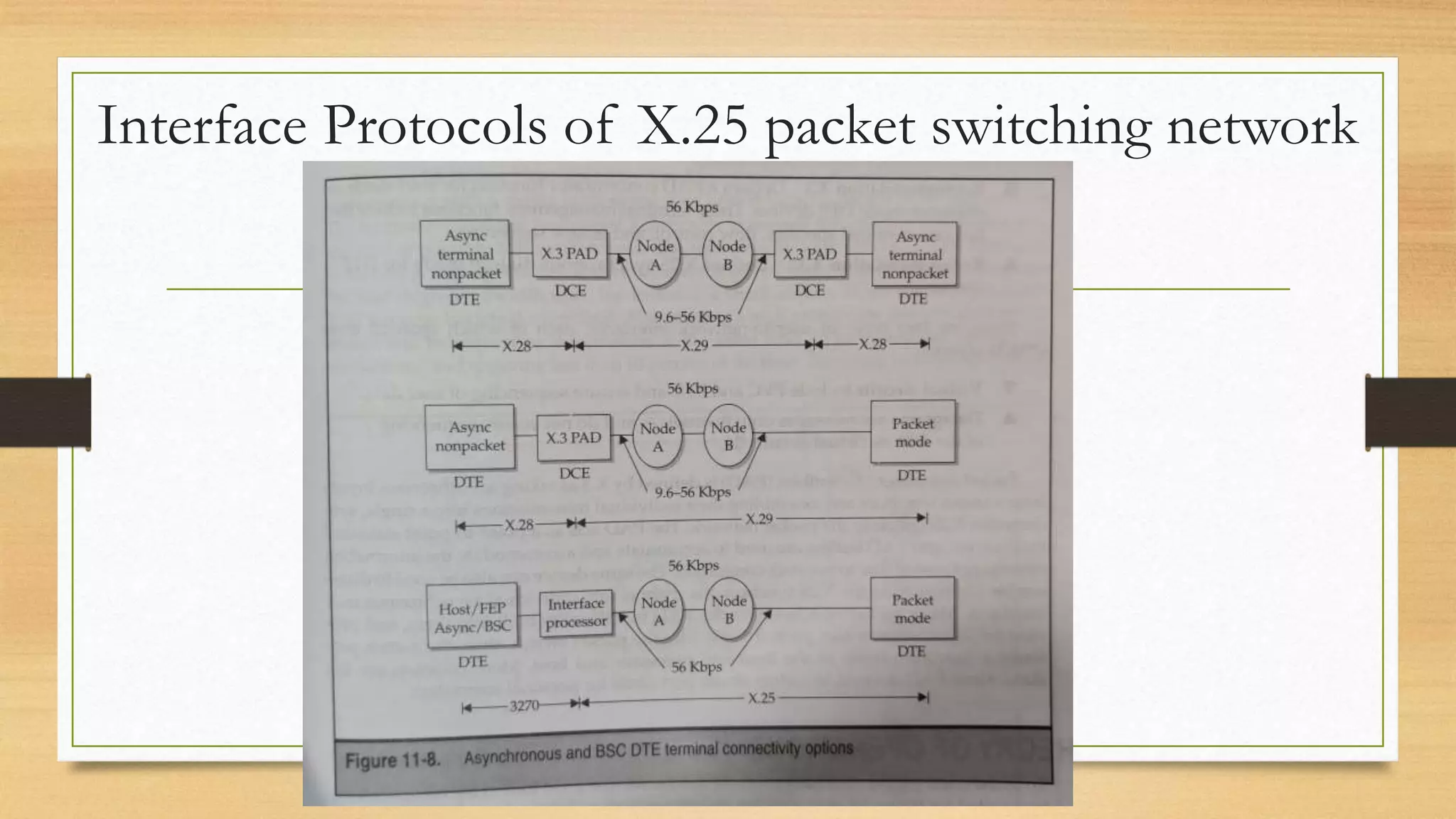 Protocol and Interfaces - IPv4, IPv6, X.25 Protocol, X.75 Protocol | PPTX